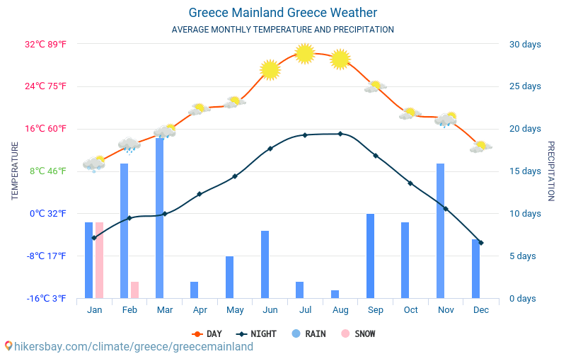 Greece Mainland Greece Weather 2019 Climate And Weather In Greece greece-mainland-greece-weather-2019-climate-and-weather-in-greece